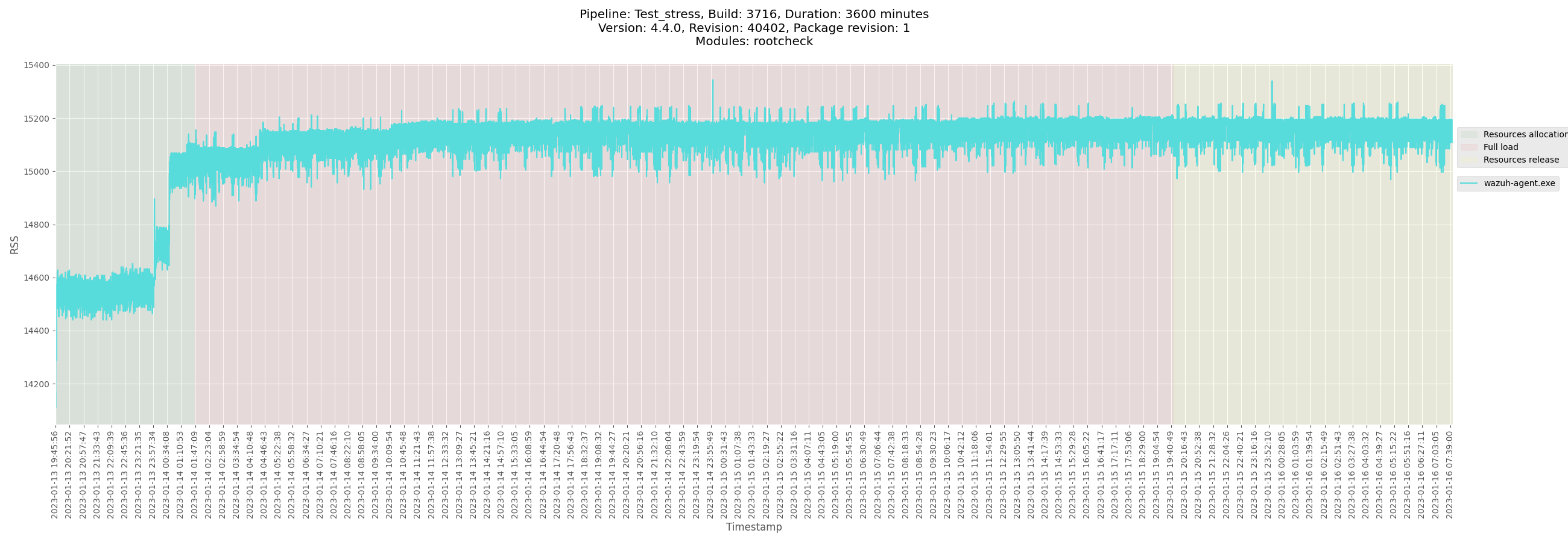Windows agent shows a large number of handles usage · Issue #16205 ...