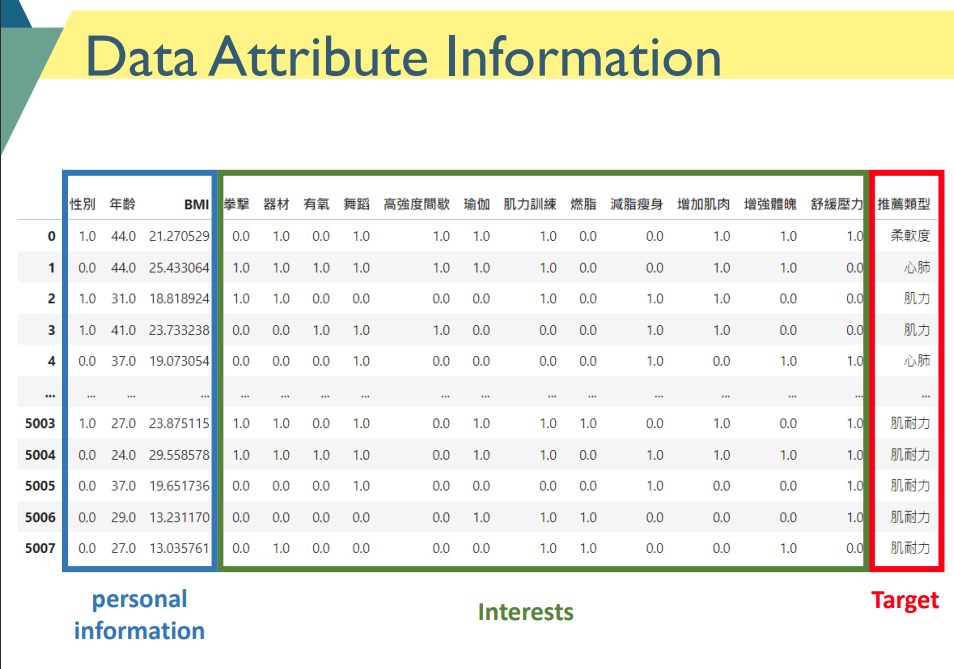 GitHub - Ching-Yu-Wu/Gym-Membership-Program-Forecast