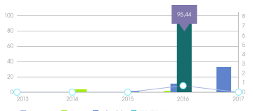 Dual YAxis · Issue #2761 · ChartsOrg/Charts · GitHub