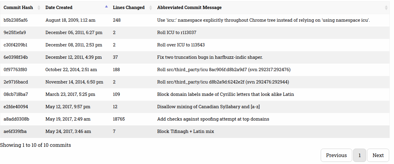 Previous and Next buttons show on single-page datatable · Issue #644 ...