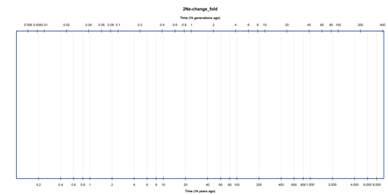 There Is No Curve In The Plot Of The Final Summary File · Issue 14 · Xiaoming Liustairway Plot