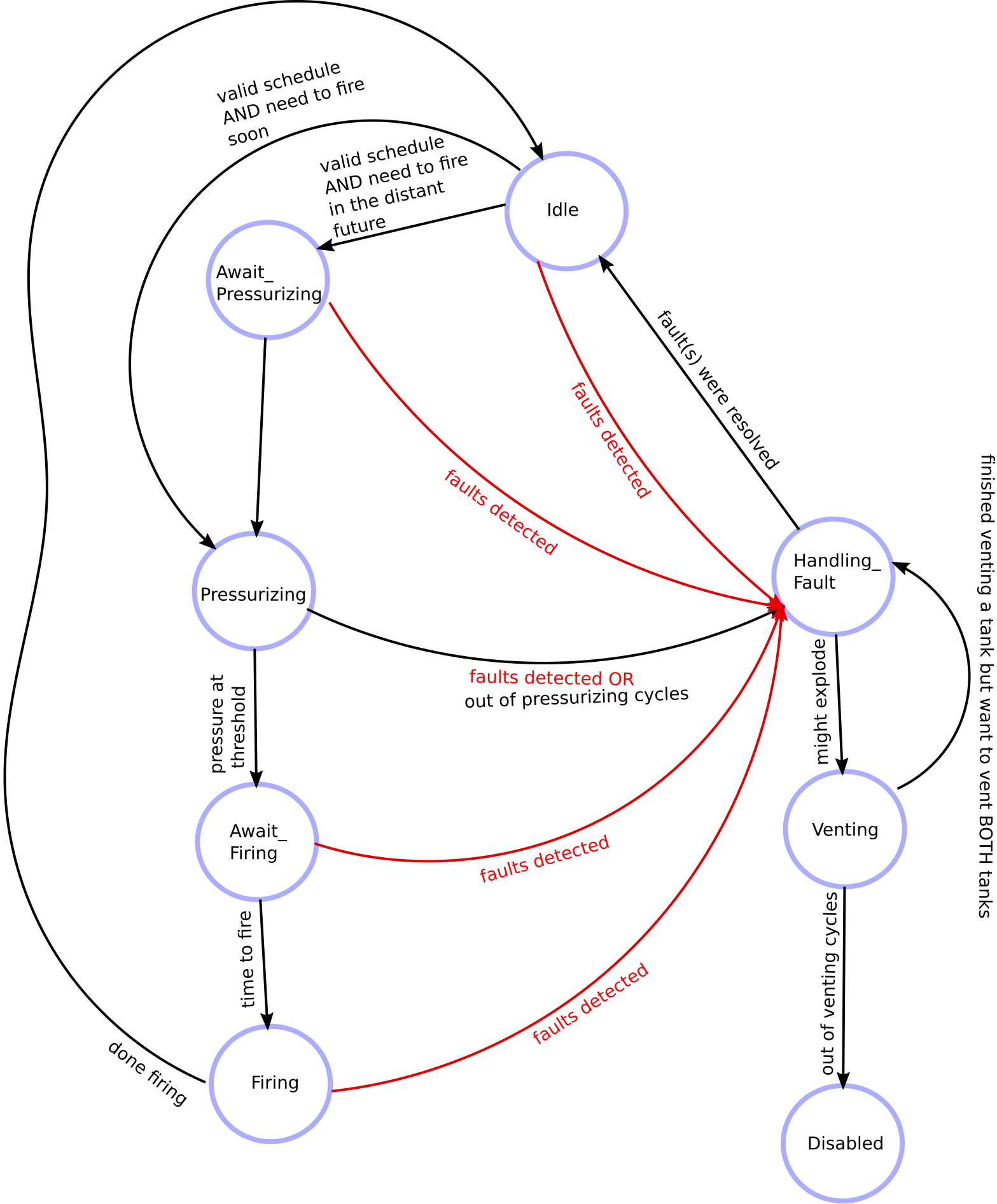 Prop fault response ptest by athena255 · Pull Request #609 · pathfinder ...