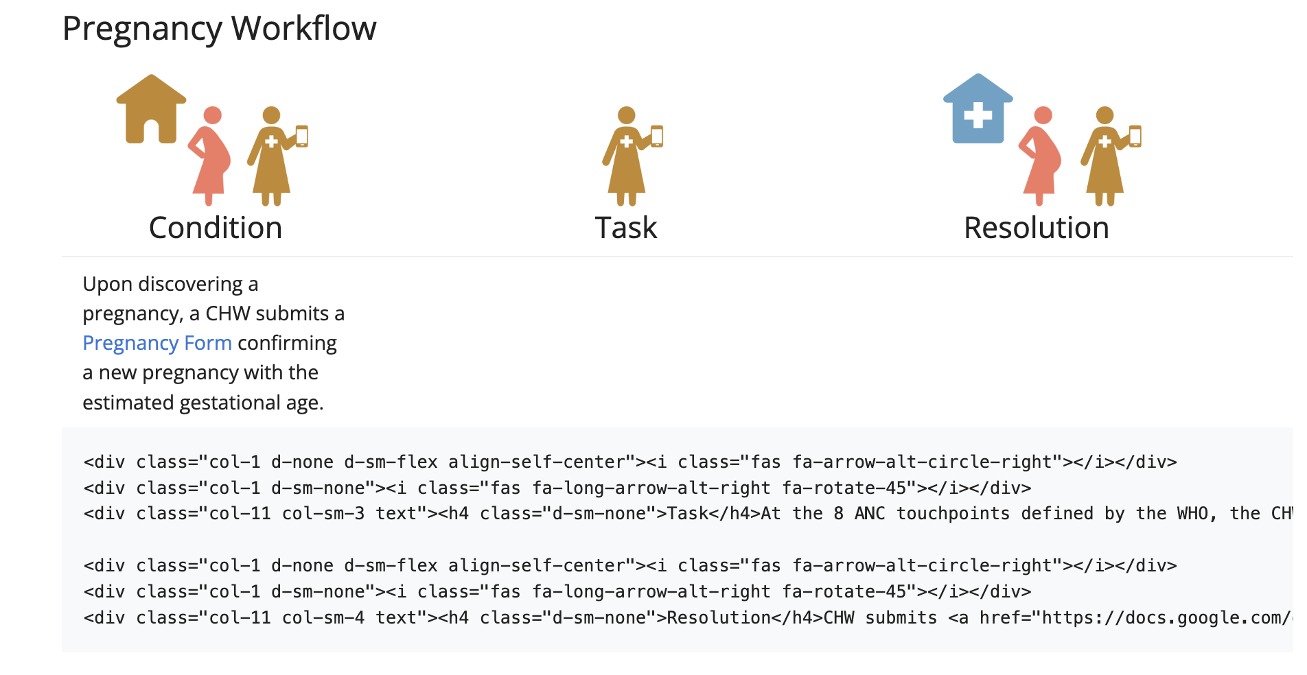 Raw Html Tags Showing In Maternal And Newborn Health Ref Documentation · Issue 740 · Medic Cht