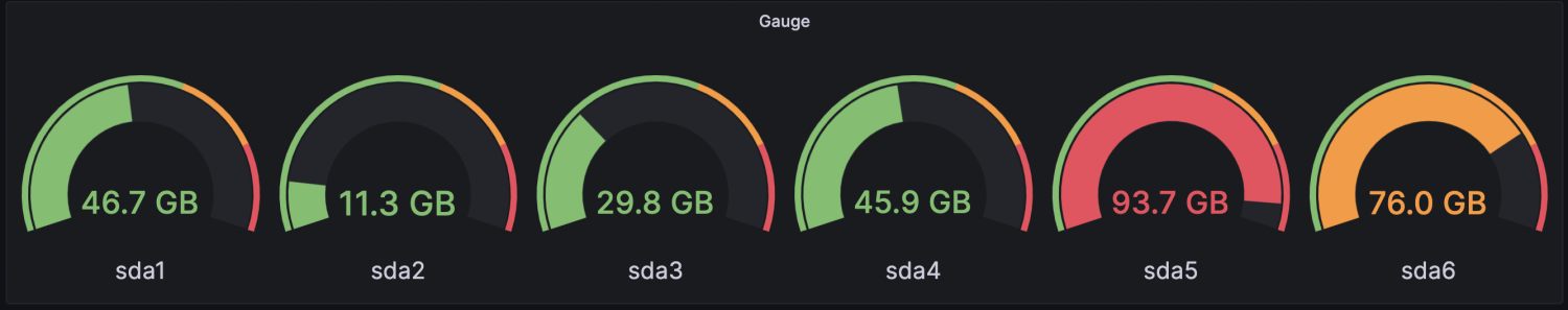 🥰 [FEATURE] Gauge support outline as guide line like Grafana · Issue #3487 · antvis/G2Plot · GitHub