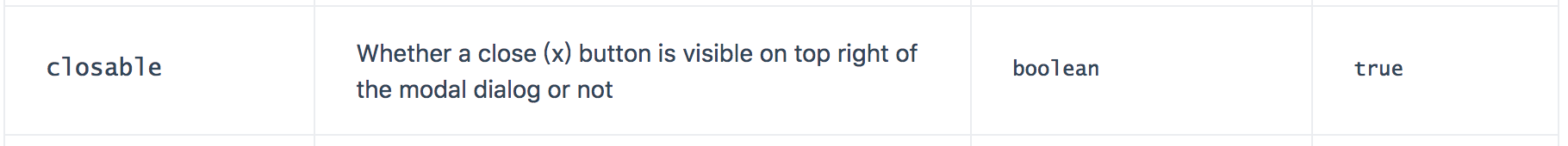 Configure the visibility of the close button on the top-right corner of ...
