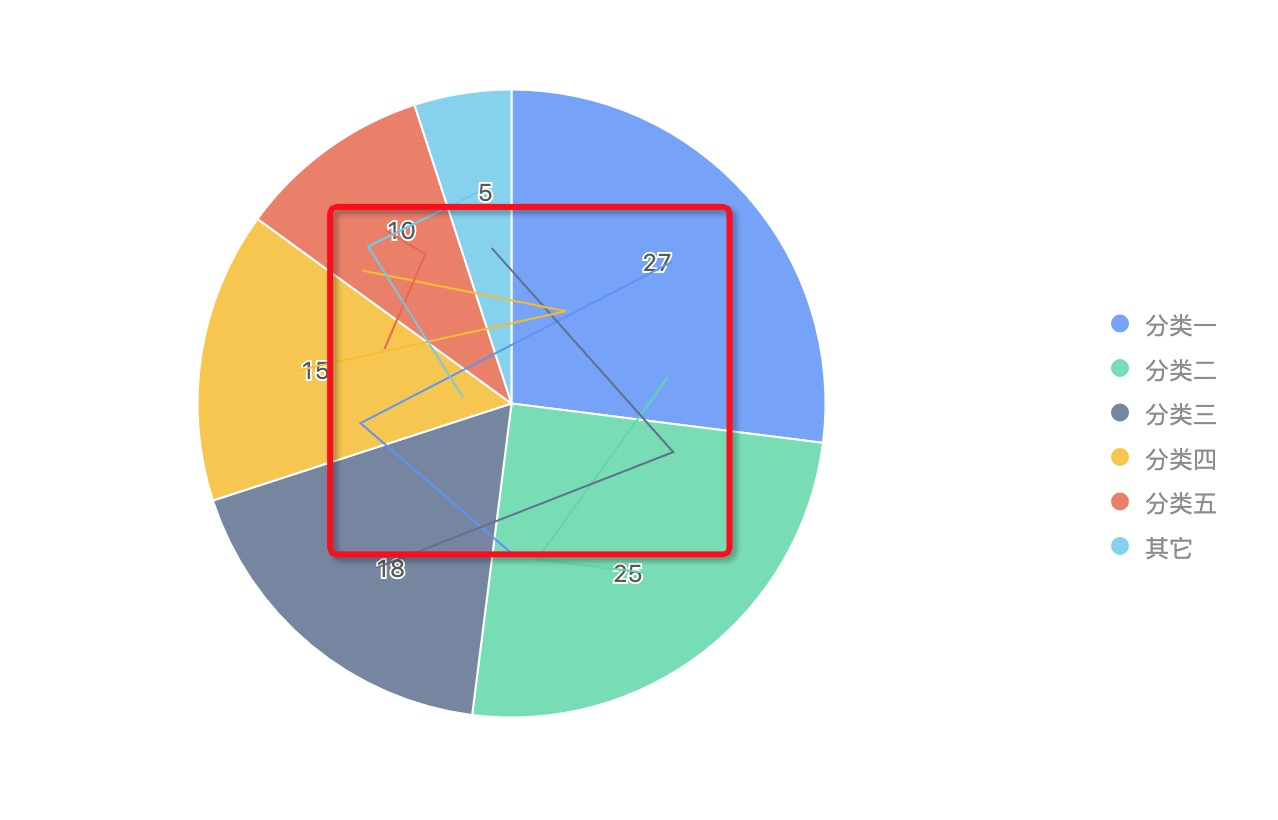Unexpected lines for Pie and Ring plot when renderer is svg · Issue #316 · antvis/G2Plot · GitHub