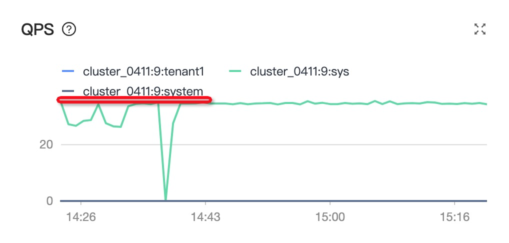 Legend 换行后与图表间距过小 · Issue #924 · antvis/G2Plot · GitHub