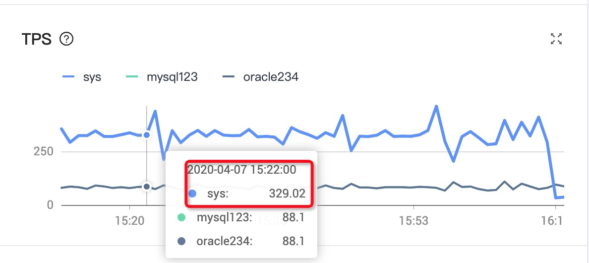 tooltip 中的图例没有对齐 · Issue #926 · antvis/G2Plot · GitHub