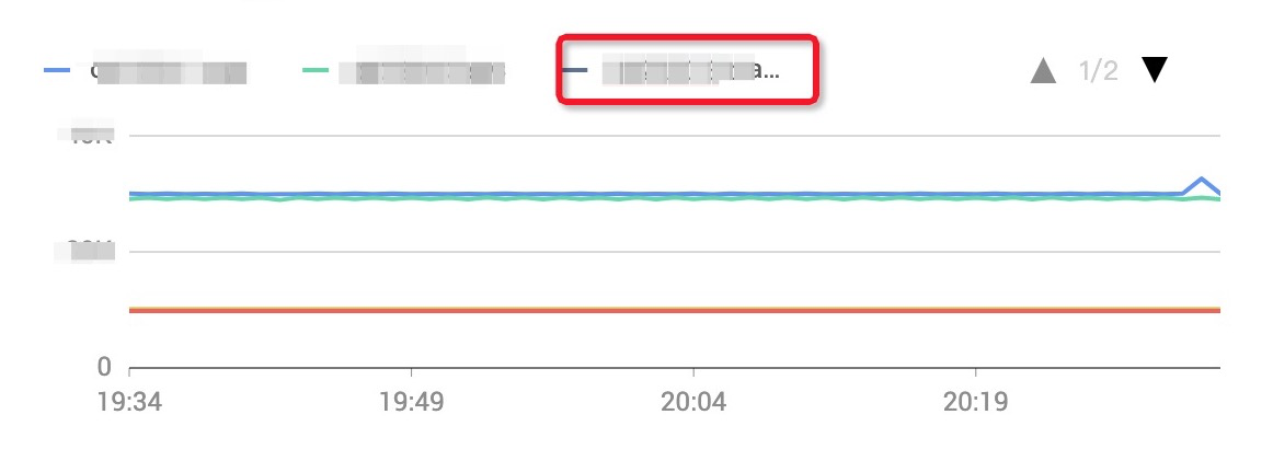 legend label 的可用宽度不合理 · Issue #1526 · antvis/G2Plot · GitHub