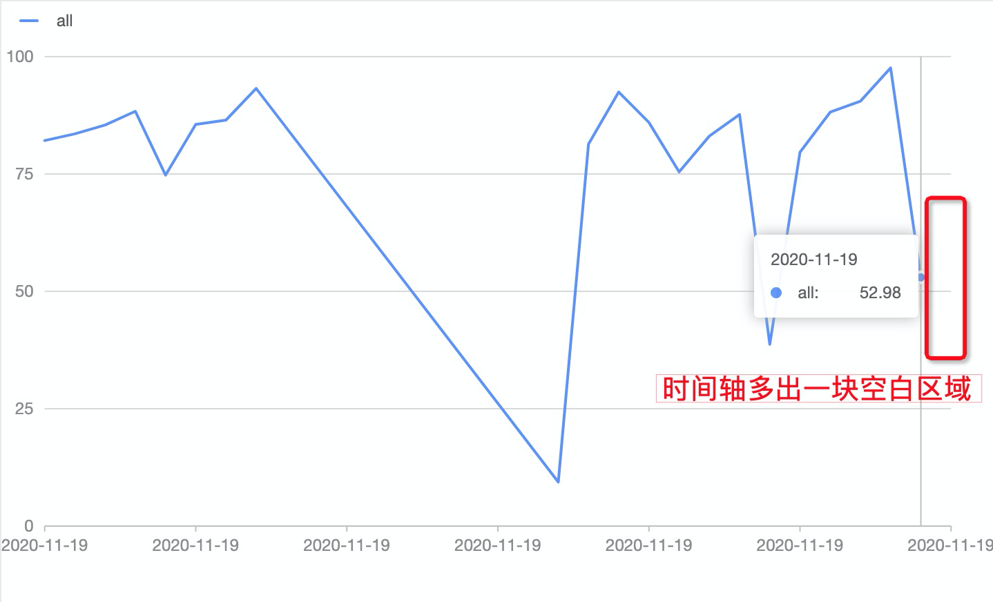 [2.x] 时间轴右侧会多出一块空白区域 · Issue #1951 · antvis/G2Plot · GitHub