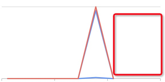 [2.x] 时间轴右侧会多出一块空白区域 · Issue #1951 · antvis/G2Plot · GitHub