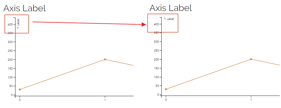 Is there a y-axis rotation option? · Issue #916 · naver/billboard.js · GitHub