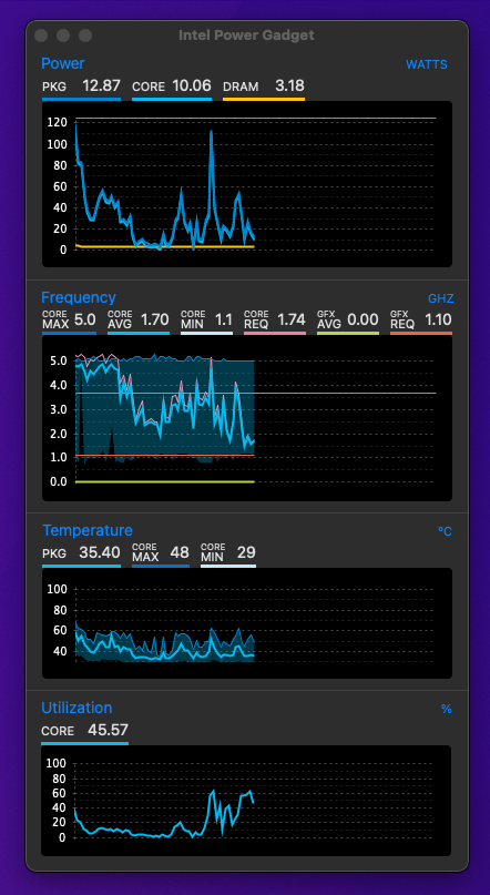 GitHub - Isaiah-E-Scott/Asus-Z590-E-Hackintosh: This is a triple boot Asus Z590-e hackintosh ...