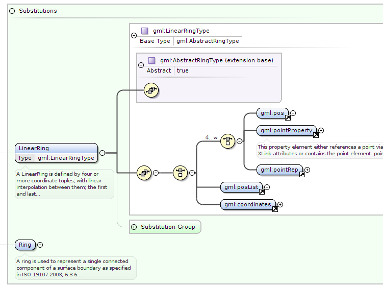GML Linearring should not have srsName attribute · Issue #11512 · openlayers/openlayers · GitHub