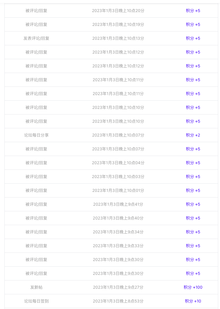 GitHub - x1ah/picobbs: Pico 社区自动领取积分脚本 https://bbs.picoxr.com/