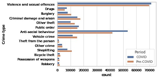 GitHub - Eni0l/covid19-and-crime: This project applies data visualization to analyze the ...