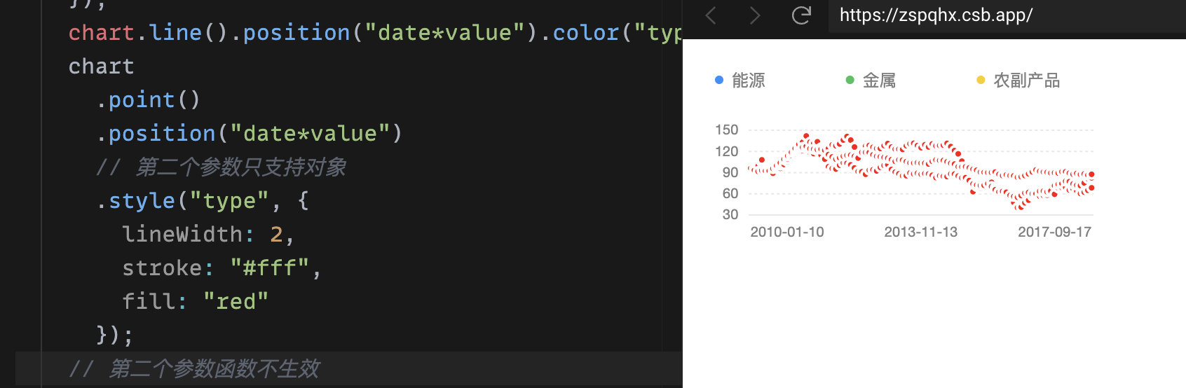 chart.style('field', obj) 只支持 obj，希望支持回调，实际上 ts 是这样定义的，js 代码没实现 · Issue ...