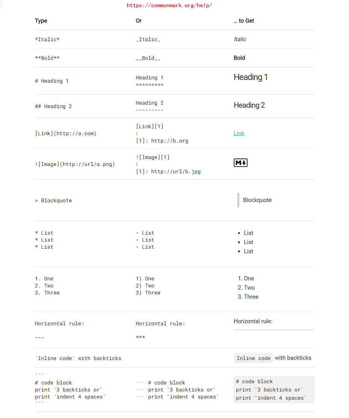 markdown sample (en, zh_cn, zh_tw) · GitHub
