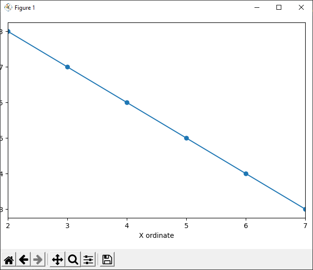 Bug Tight Layout Breaks With Toolbarpushcurrent · Issue 21970 · Matplotlibmatplotlib