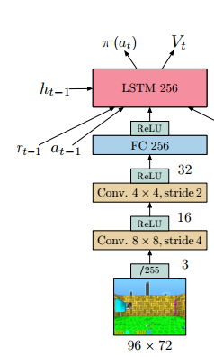 [rllib] How does the use_lstm option work? · Issue #2536 · ray-project/ray · GitHub