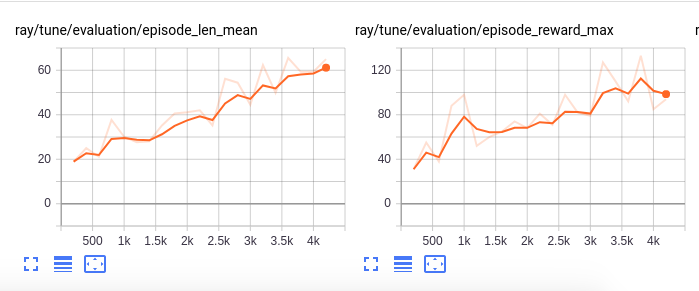 [rllib] Displaying evaluation metrics on tensorboard · Issue #8429 · ray-project/ray · GitHub
