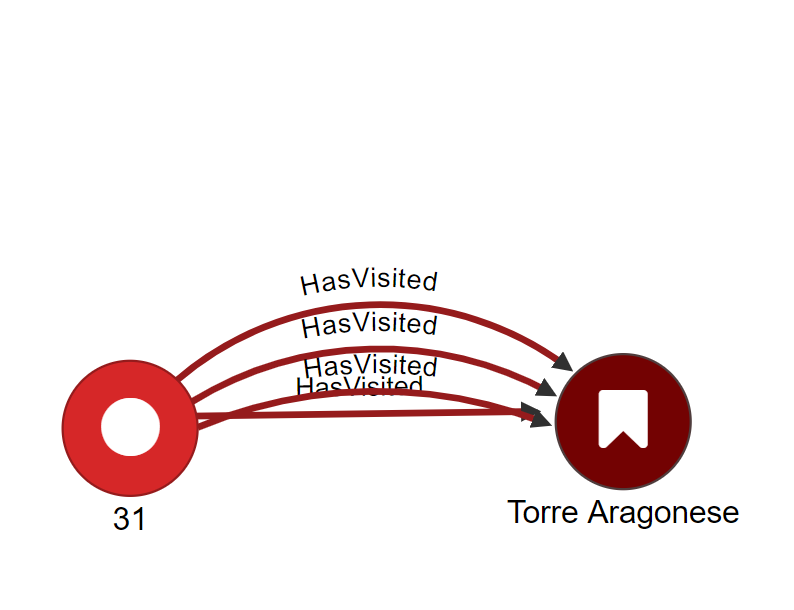 LIMIT clause not working in DELETE EDGE syntax · Issue #7680 · orientechnologies/orientdb · GitHub