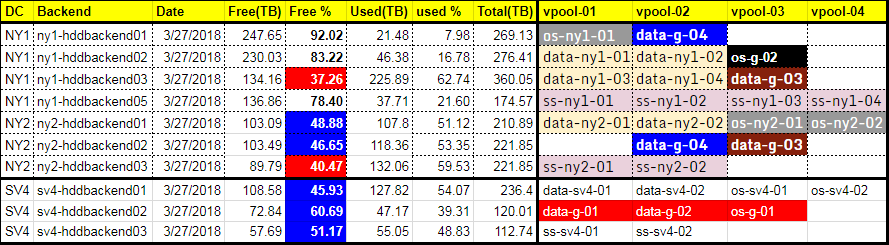 Workers are getting killed with signal 15 after scaling down · Issue #1992 · openvstorage ...