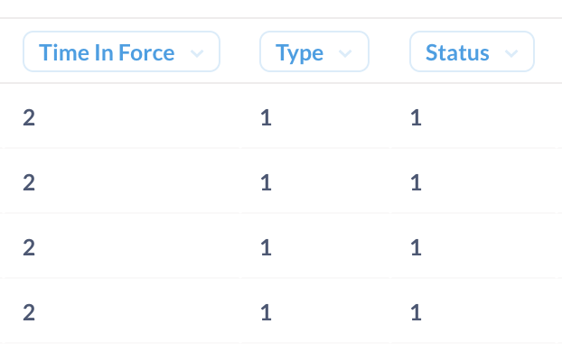 Data-node add Postgres db look up tables for proto-based enums for easier reference by 3rd ...