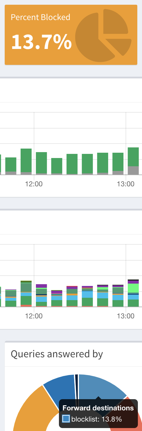 Number in "Percent Blocked" differs from "blocklist" number · Issue #1313 · pi-hole/web · GitHub