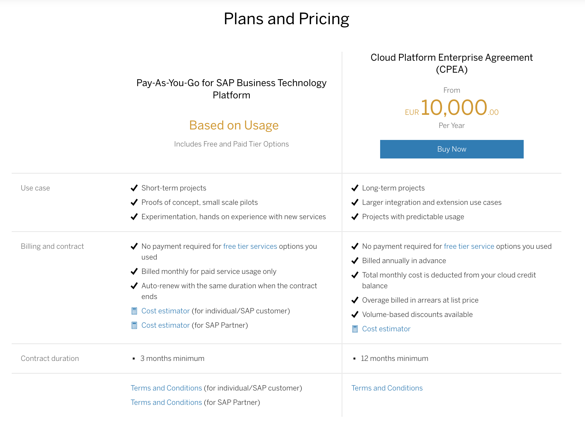 Get an Account on SAP BTP to Try Out Free Tier Service Plans => Add to Cart is missing (Step 1 ...
