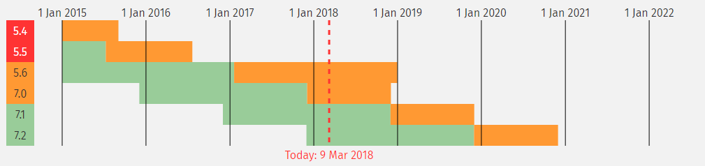 duda · Issue #16 · thegreenter/greenter · GitHub