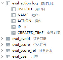 display table and column comments in the tree on the left · Issue #2280 ...