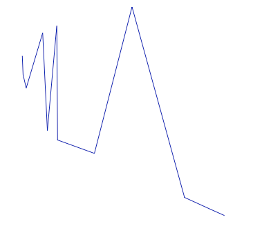 creating lines from points w/ grouping · Issue #321 · r-spatial/sf · GitHub