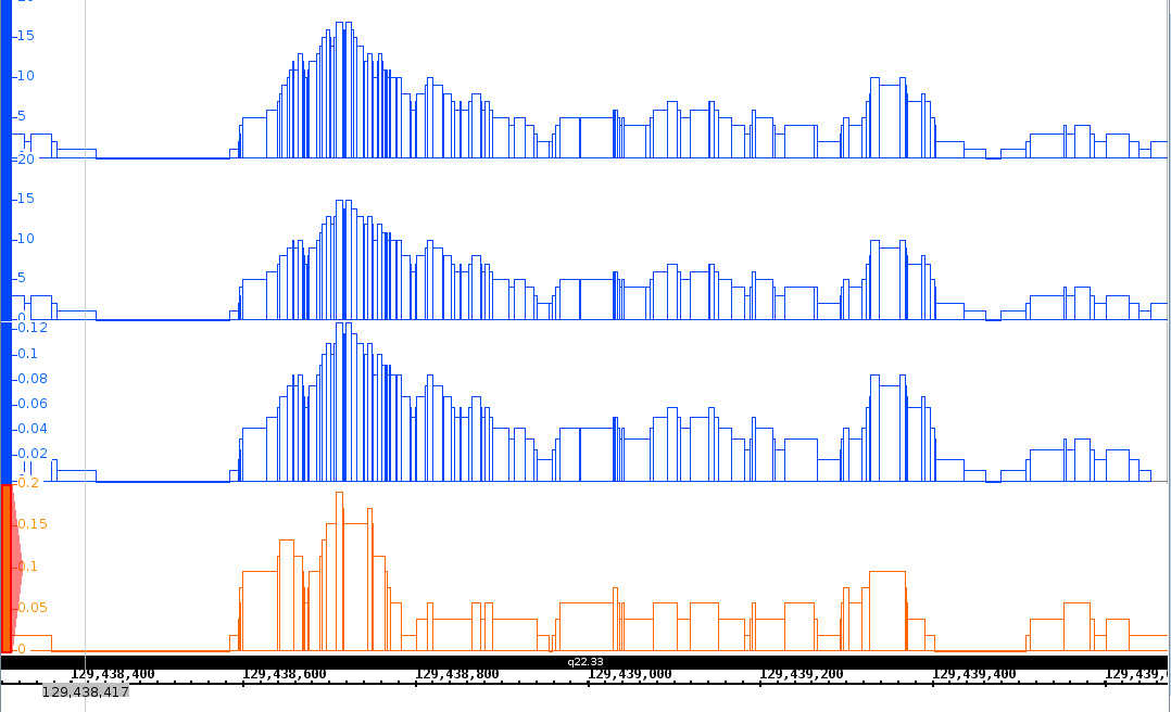 Different results using bamCoverage with or without samFlagExclude · Issue #1143 · deeptools ...