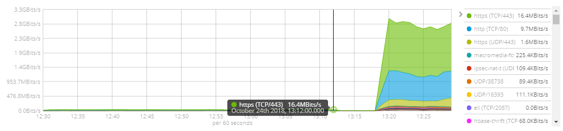 Netflow Sampling rate · Issue #201 · robcowart/elastiflow · GitHub