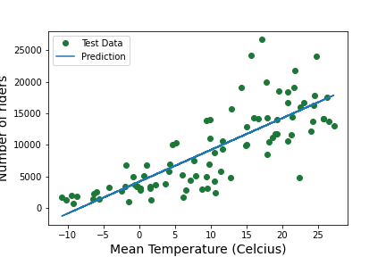 GitHub - smcgibbo/TorontoBike: Analysis of Toronto bike share data