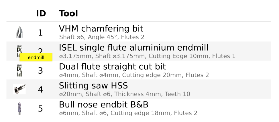 Cam Improvements For The Tool Library Ui · Issue 9466 · Freecad Freecad · Github