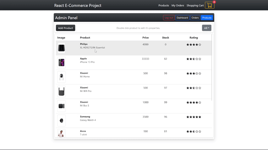 GitHub - ilkerdurmaz/react-ecommerce-admin