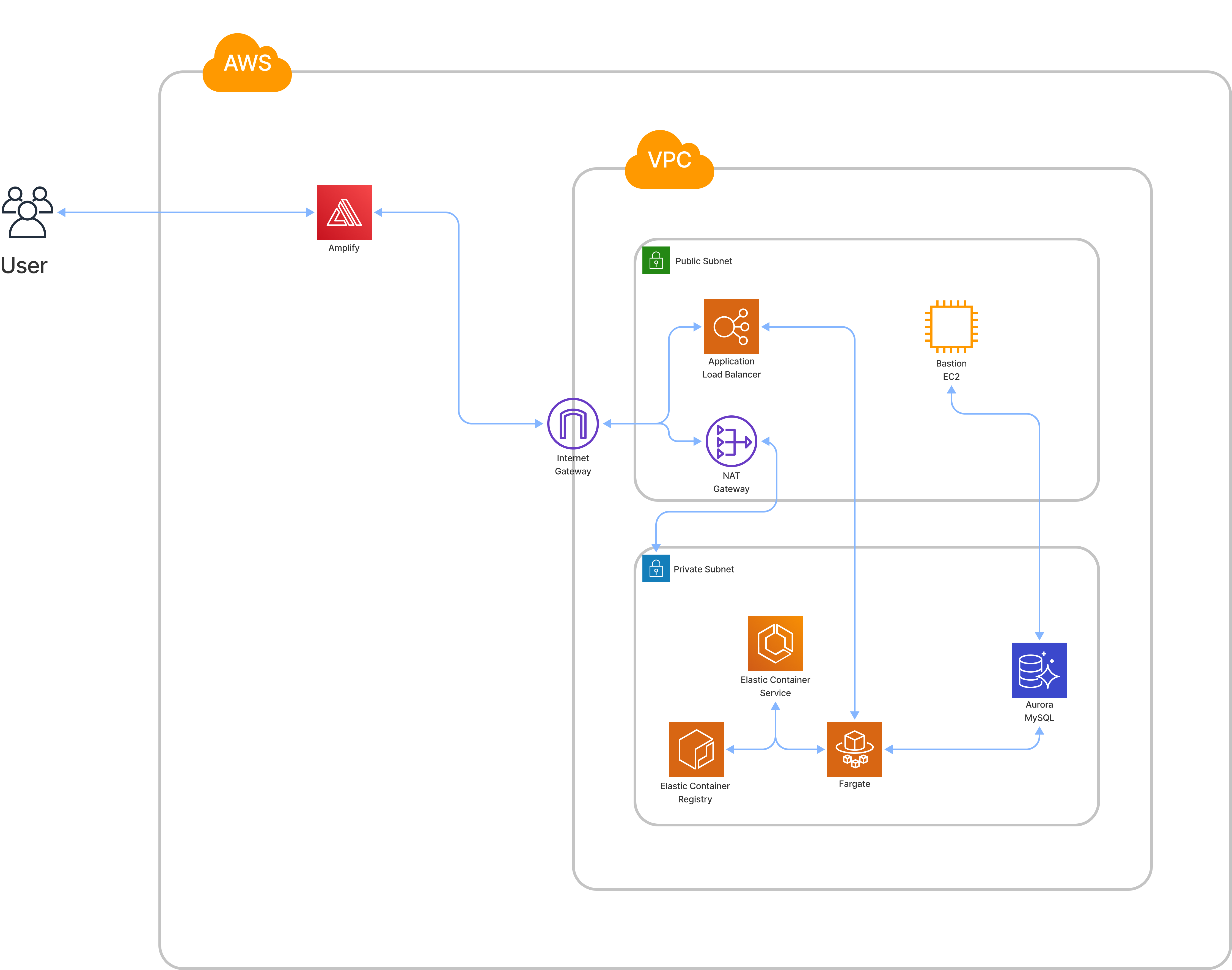 GitHub - delivus-daas/delivus-aws-cdk-example