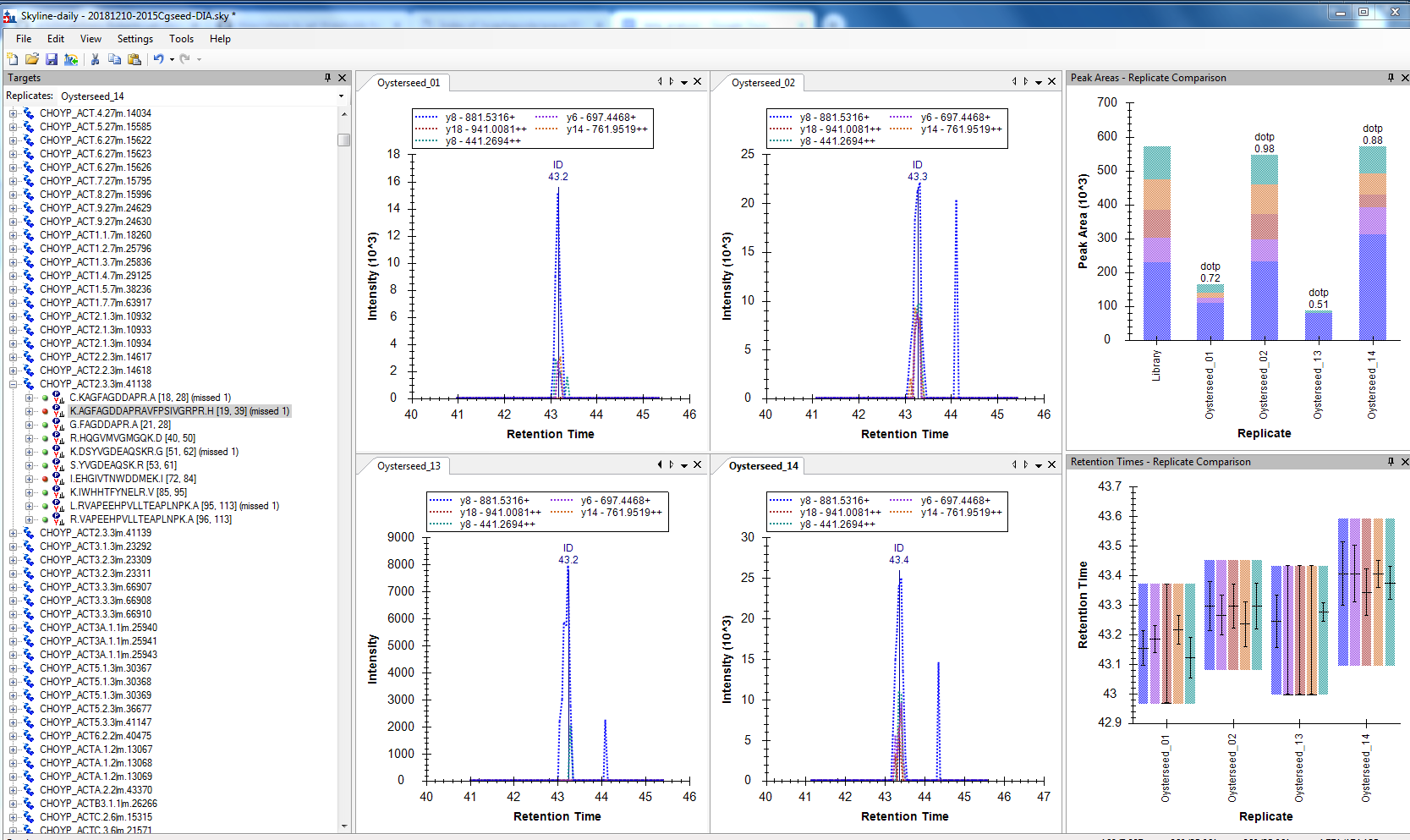 How/where to set thresholds for DIA analysis · Issue #507 · RobertsLab ...
