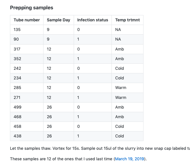 how to make tables in GitHub.io look good? · Issue #673 · RobertsLab/resources · GitHub