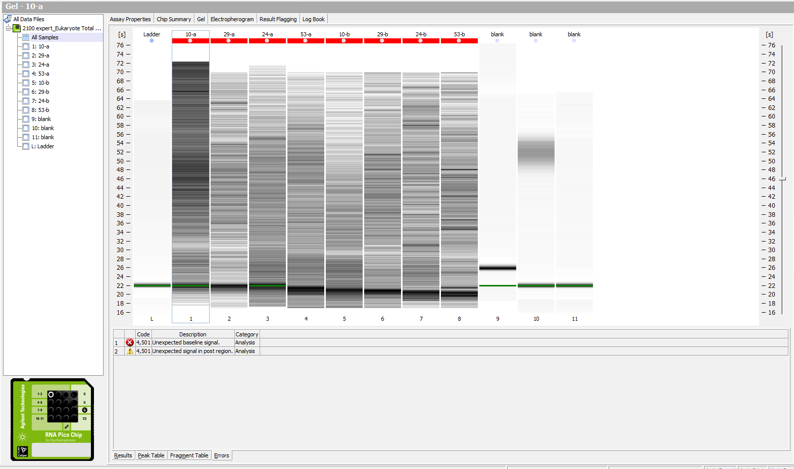 bioanalyzer results - better than first round? · Issue #792 ...