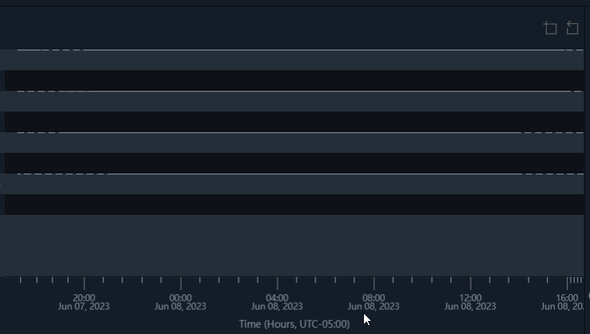 [Bug] Connected Charts Zoom & Zoom reset behaviors are not consistent · Issue #18735 · apache ...