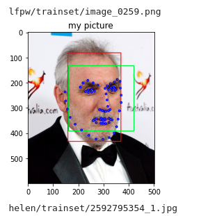 Retrain dlib 68-facial landmark model with different face detector fail. · Issue #2248 ...