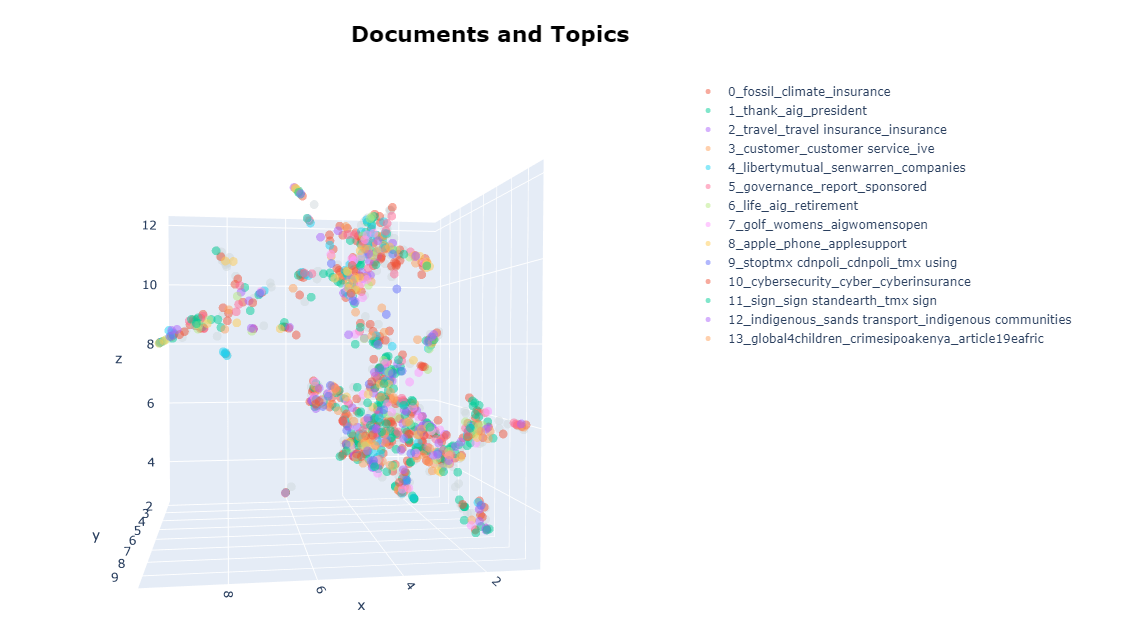 plotting topics in 3D gives strange results · Issue #856 · MaartenGr/BERTopic · GitHub