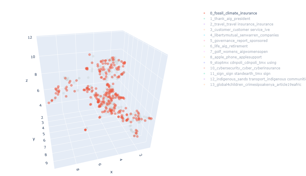 plotting topics in 3D gives strange results · Issue #856 · MaartenGr/BERTopic · GitHub