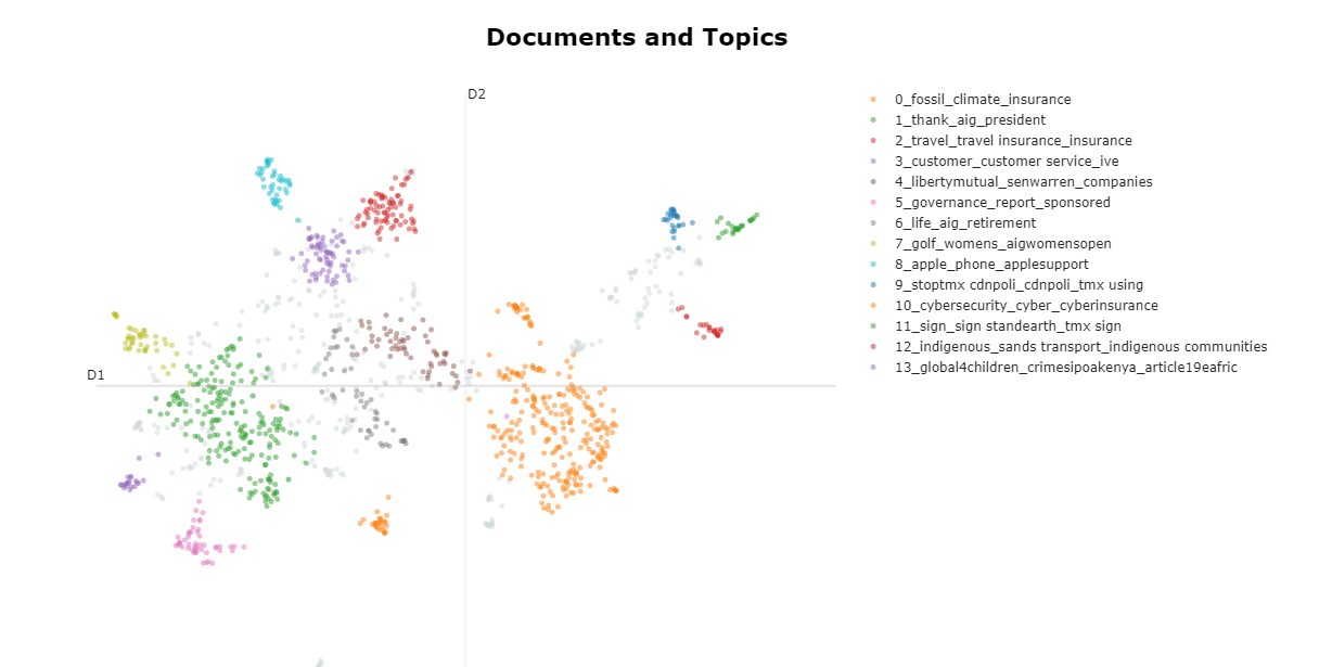 plotting topics in 3D gives strange results · Issue #856 · MaartenGr/BERTopic · GitHub