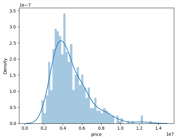 GitHub - vikaf26/estimasi-harga-rumah