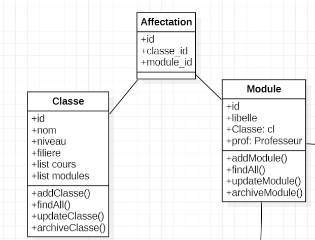 GitHub - adamandaw/gestion_classe_module: Les fonctionnalités ...