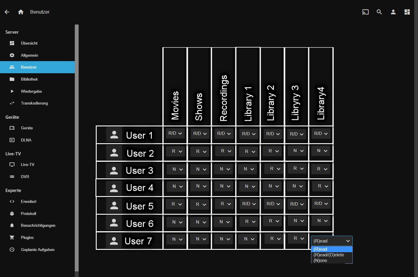 Provide an ACL for Users/Libraries · Issue #1102 · jellyfin/jellyfin · GitHub